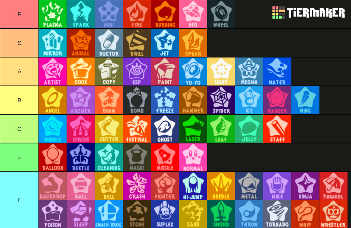 Kirby Copy Abilities (custom icons) Tier List (Community Rankings ... Kirby Copy Abilities (custom icons) Tier List (Community Rankings ...