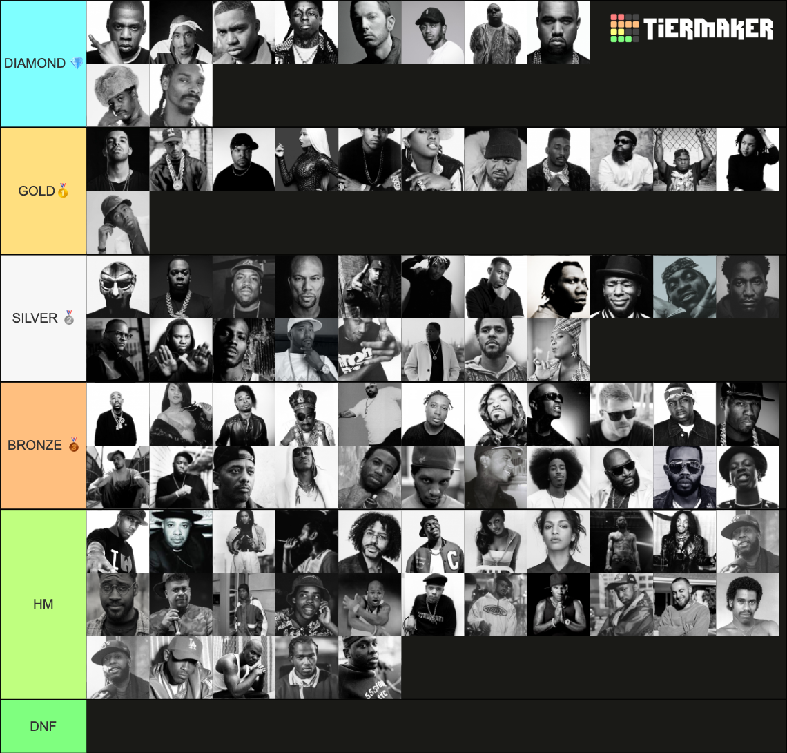 90 Greatest Rappers of All Time Tier List (Community Rankings) - TierMaker