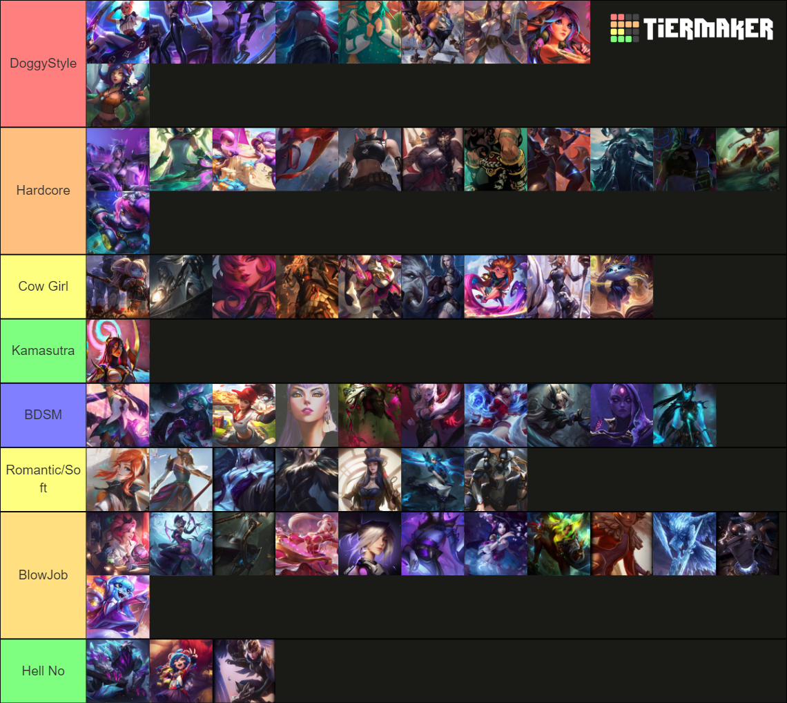 Lol Girls Tier List (Community Rankings) - TierMaker