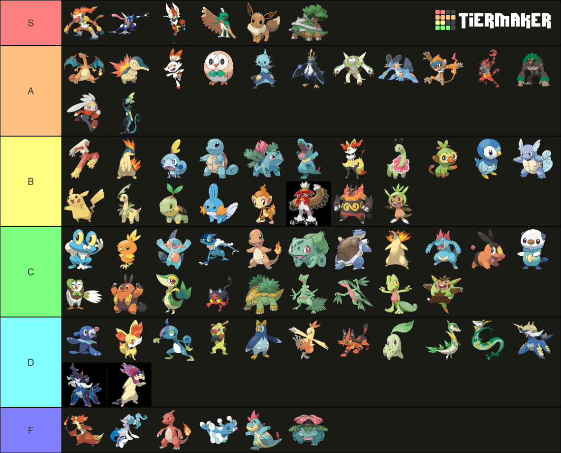 All Pokémon Starters, All evos (no gen 9) Tier List (Community Rankings) - TierMaker