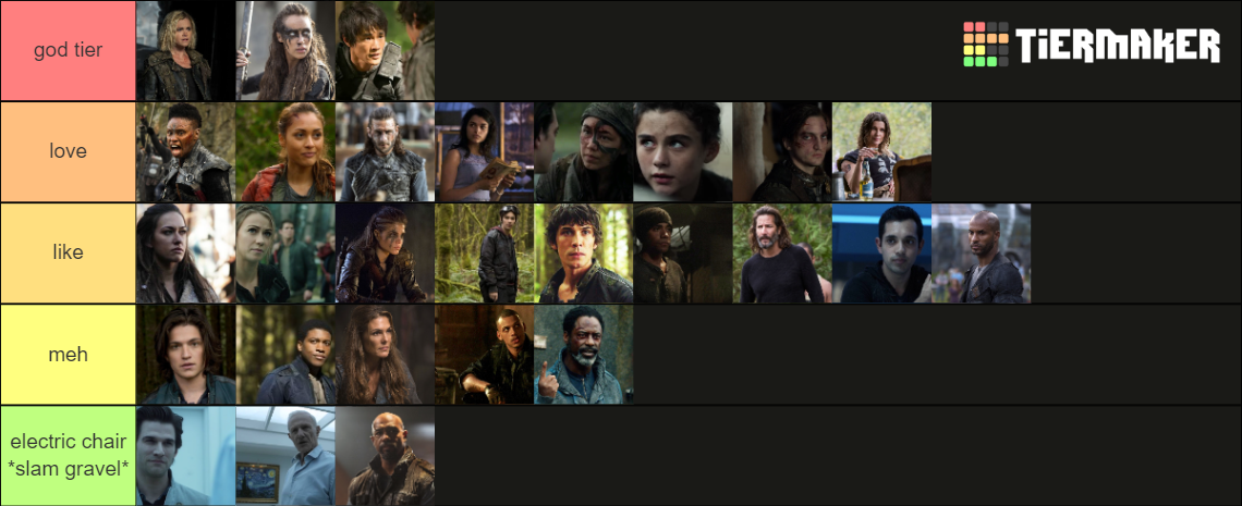 The 100 character Tier List (Community Rankings) - TierMaker