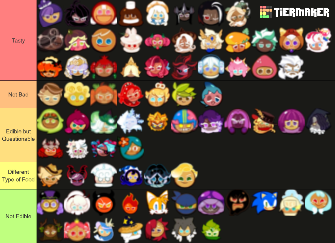 Cookie Run Kingdom - Cookie Taste Ranking Tier List (Community Rankings ...