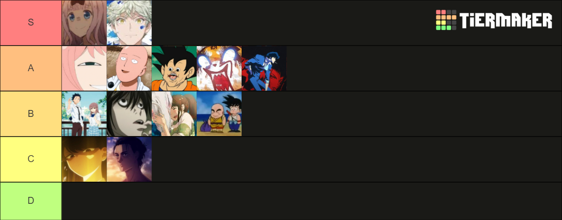 Anime Tier List (Community Rankings) - TierMaker