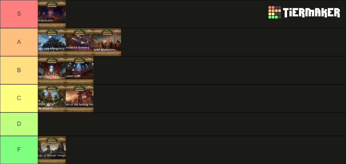 Mists of Pandaria Dungeon Tier List (Community Rankings) - TierMaker
