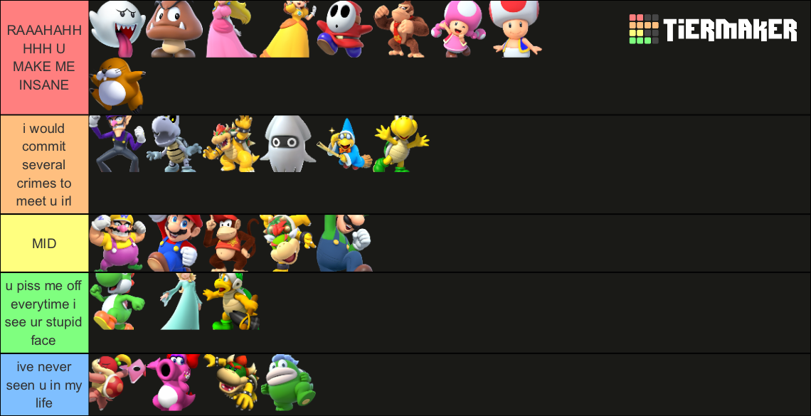 Your own Mario Party Roster Tier List (Community Rankings) - TierMaker