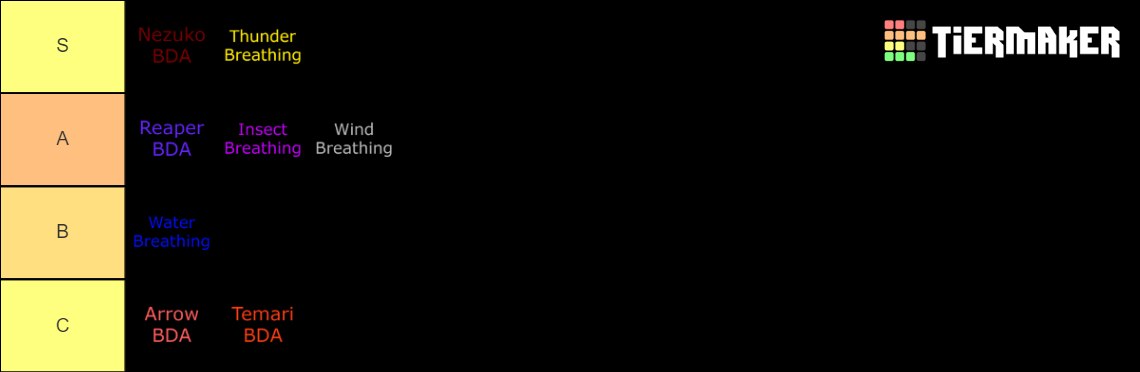 Project Slayers Roblox BDA and Breathing Style List Tier List ...