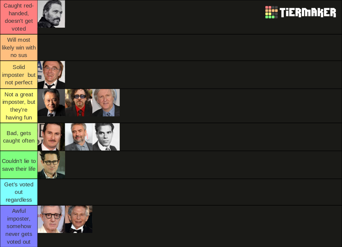 Greatest Film Directors Tier List (Community Rankings) - TierMaker
