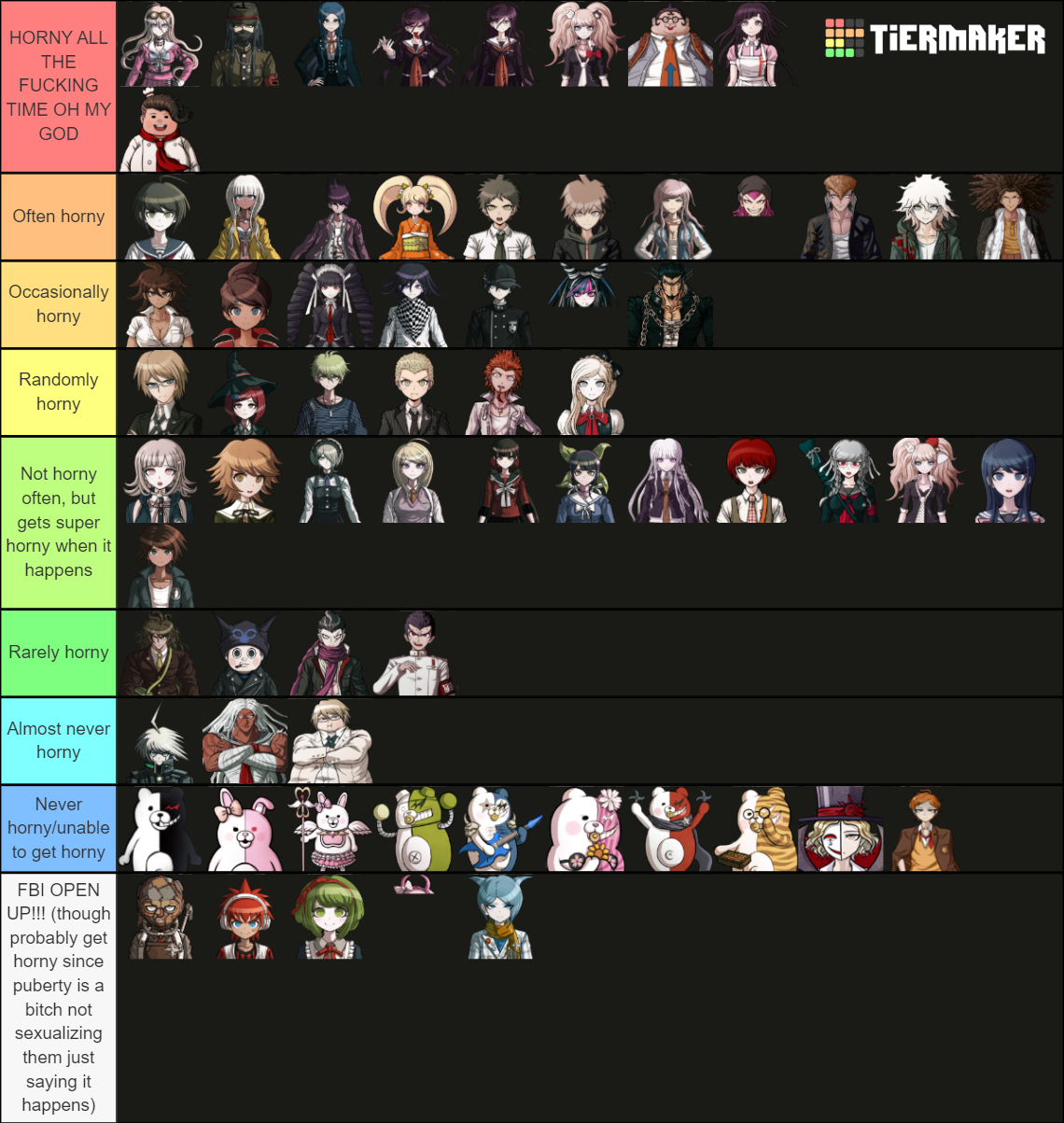 Danganronpa characters + DRA & SDRA2 Tier List (Community Rankings ...