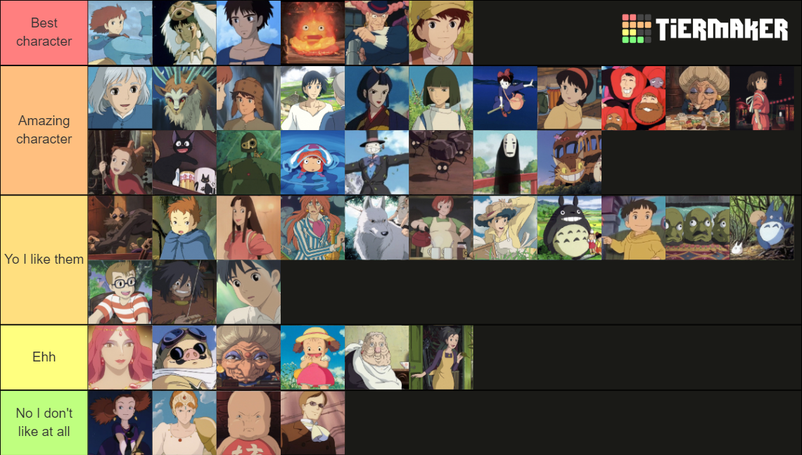 Studio Ghibli characters Tier List (Community Rankings) - TierMaker