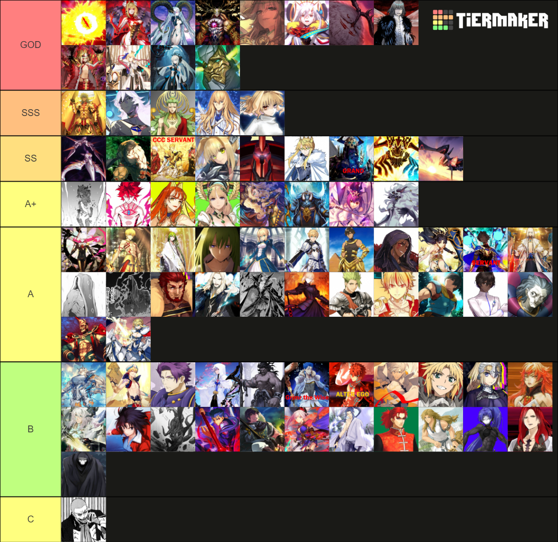 FGO TIER MAKER LIST BY BRYAN Tier List (Community Rankings) - TierMaker