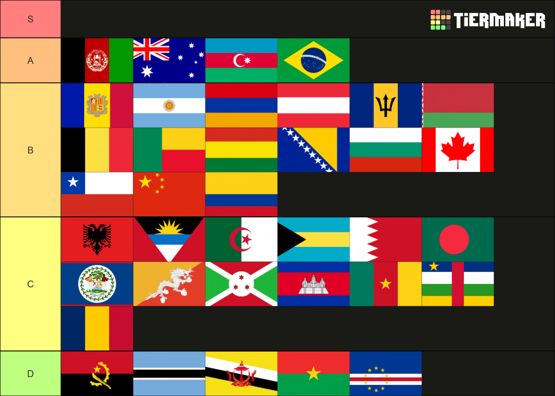 Flags of the world (197 countries) Tier List (Community Rankings ...