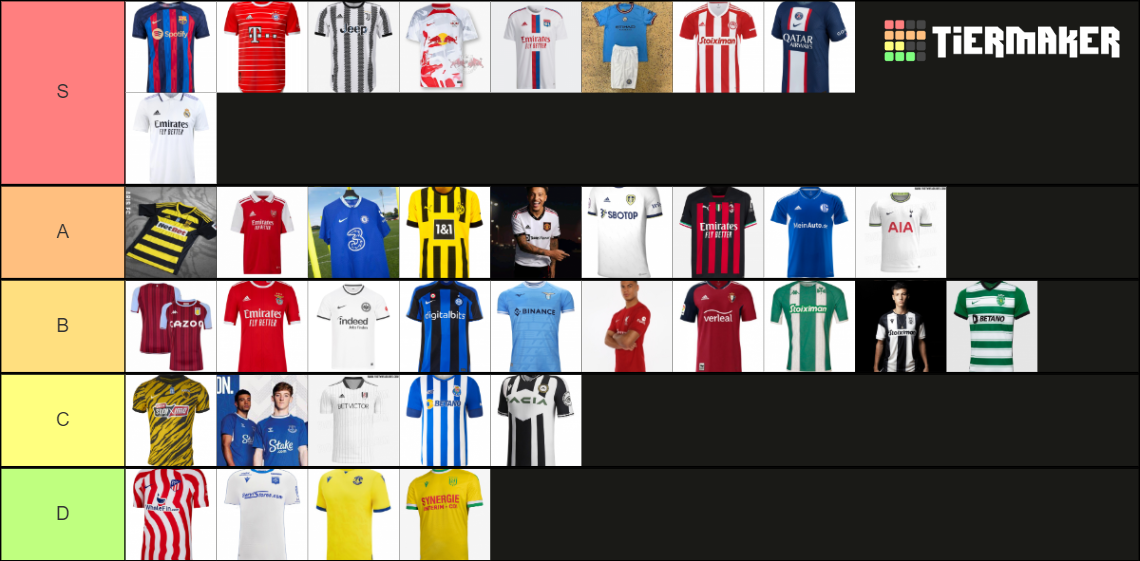 home kits Tier List (Community Rankings) - TierMaker