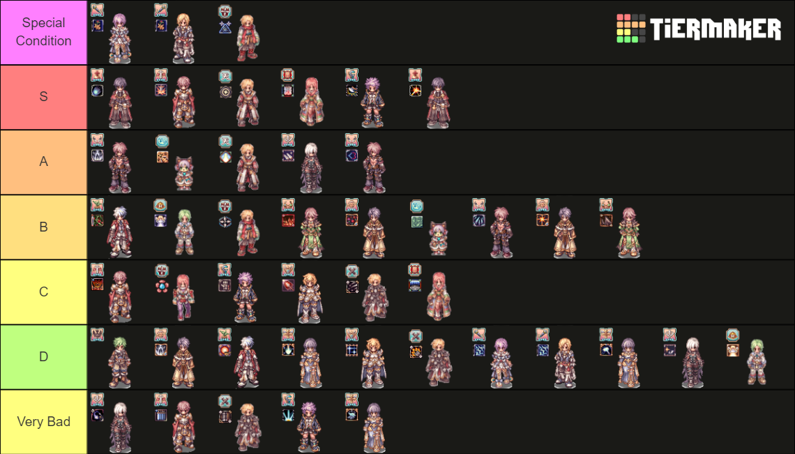 Ragnarok Online 4th Classes with Builds Tier List (Community Rankings) - TierMaker