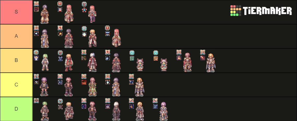 Ragnarok Online 4th Classes with Builds Tier List (Community Rankings ...