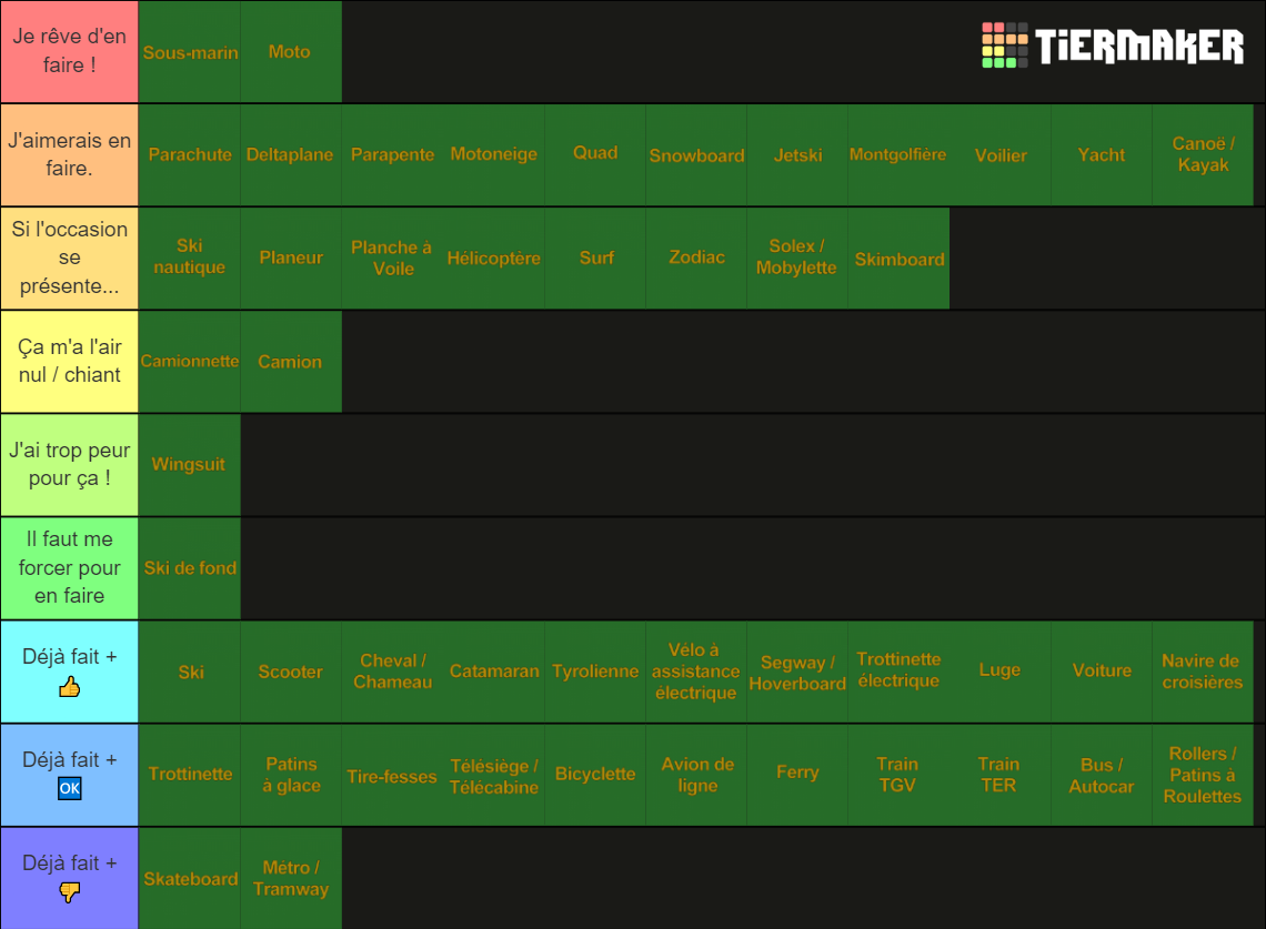 Les meilleurs moyens de transport Tier List (Community Rankings ...
