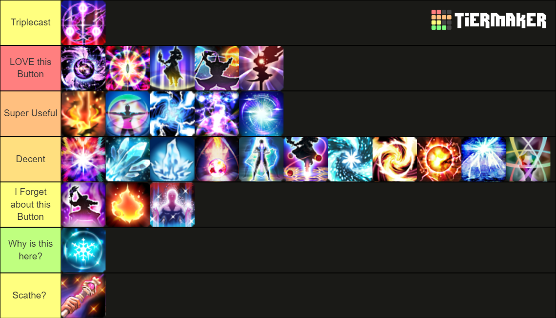 Black Mage Button Tierlist Tier List (Community Rankings) - TierMaker