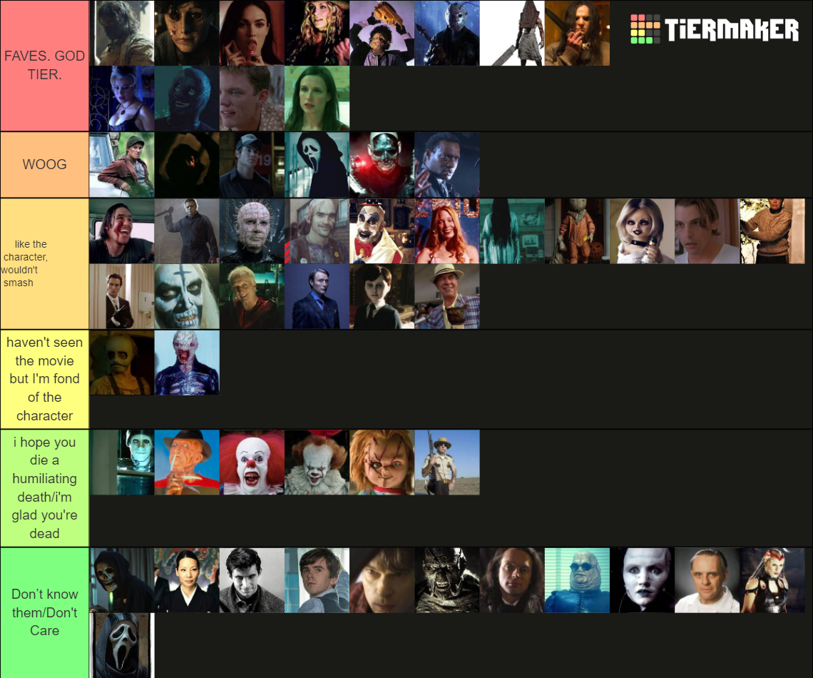 Raking horror slashers Tier List (Community Rankings) - TierMaker