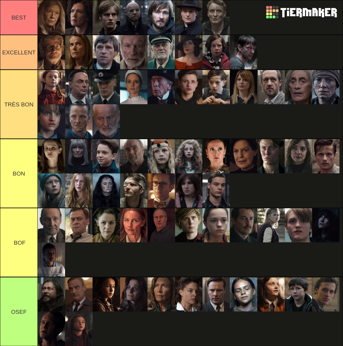 Dark (Netflix) - Actors Tier List (Community Rankings) - TierMaker