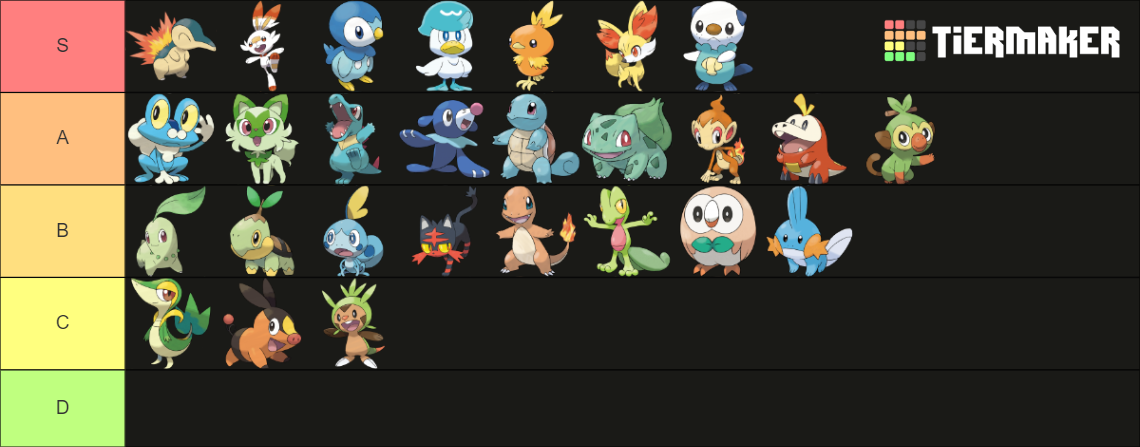 Base Form Starter Pokemon (Updated to Gen 9) Tier List (Community Rankings) - TierMaker