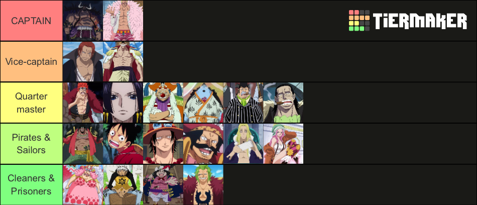 One piece pirate captains Tier List (Community Rankings) - TierMaker