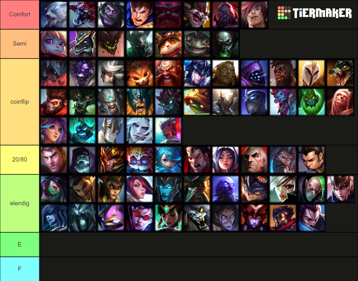 LoL Toplane Tierlist 13.4 Tier List (Community Rankings) - TierMaker