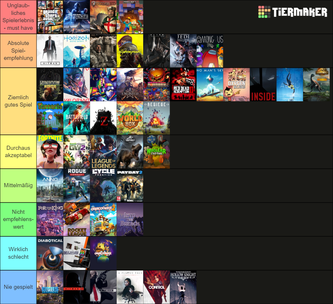 PC Videospiele Tierlist Tier List (Community Rankings) - TierMaker