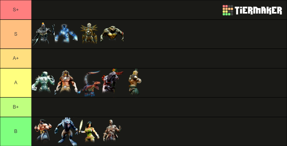 Killer Instinct(2013) Characters Tier List (Community Rankings) - TierMaker