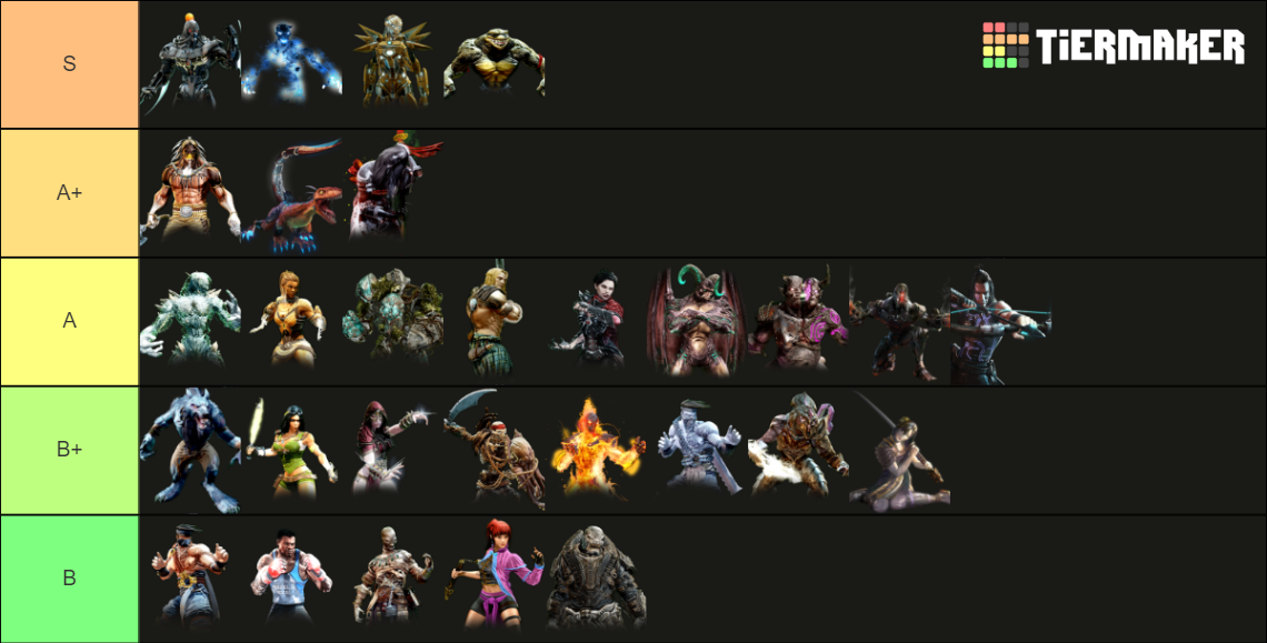 Killer Instinct(2013) Characters Tier List (Community Rankings) - TierMaker