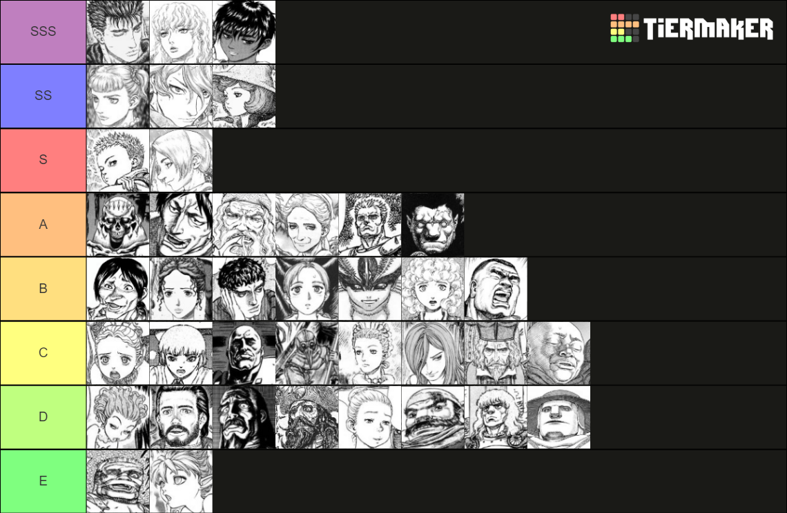 Ultimate Berserk Character Tier List (Community Rankings) - TierMaker