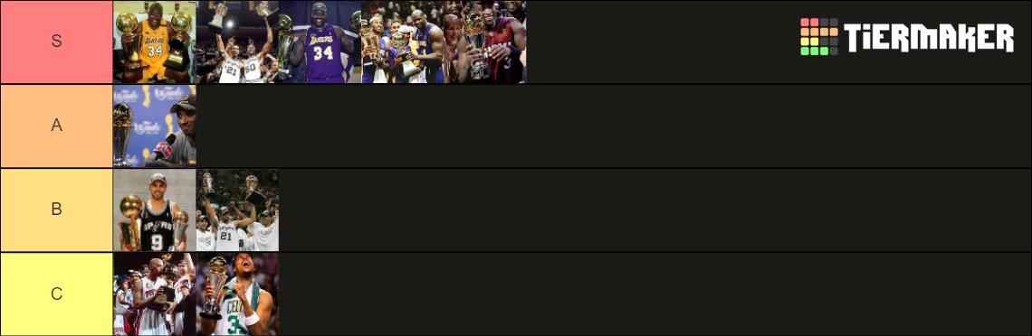 2000s Finals Mvps Tier List Community Rankings Tiermaker