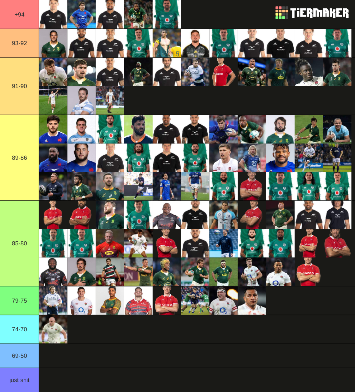 Rugby Players Tier List (Community Rankings) - TierMaker