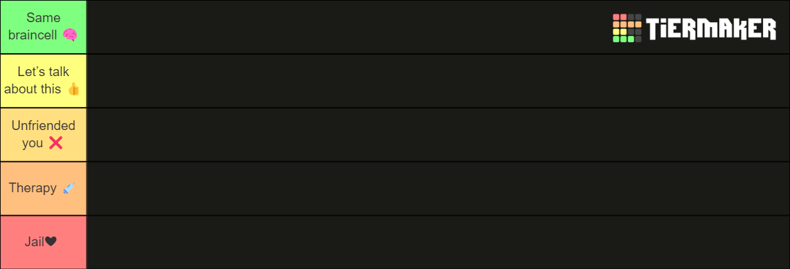 Reddit confessions ranking template Tier List (Community Rankings ...
