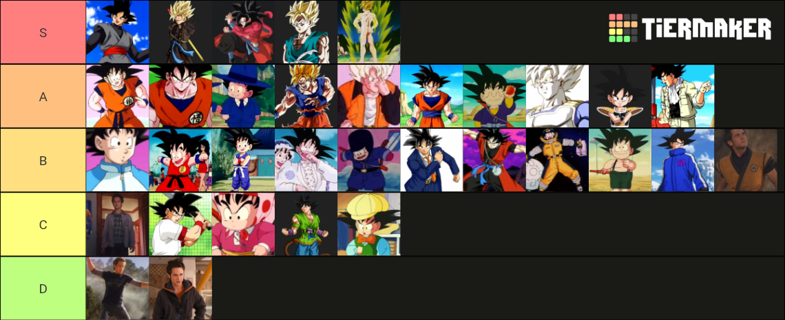 ALL Goku´s outfits Tier List (Community Rankings) - TierMaker