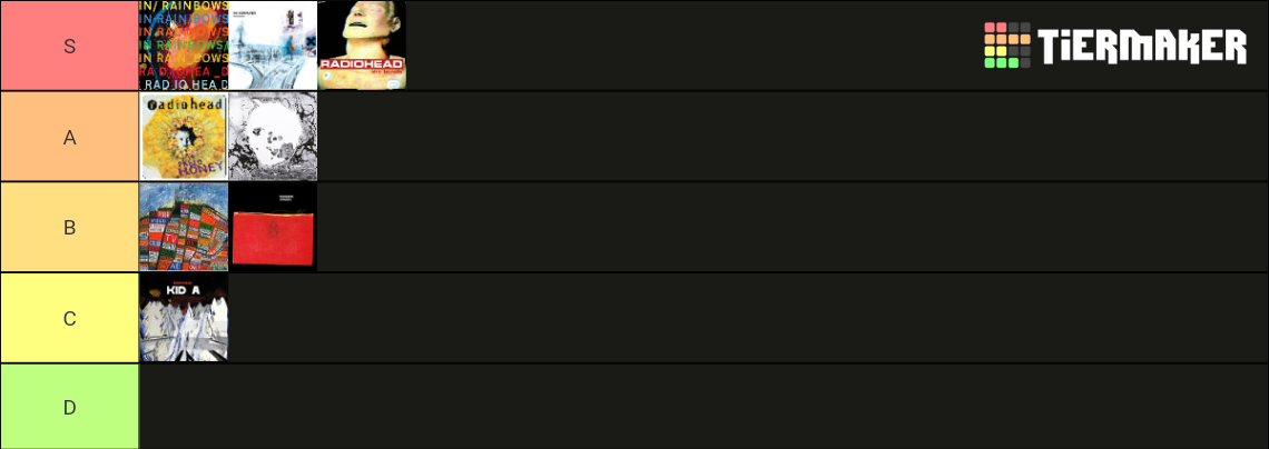 Radiohead Album Tierlist Tier List (Community Rankings) - TierMaker