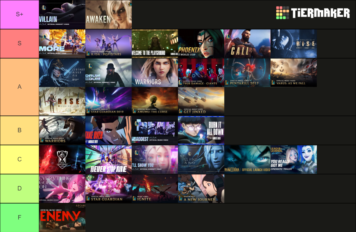 Music Videos | League of Legends Songs (Jul 2022) Tier List (Community ...