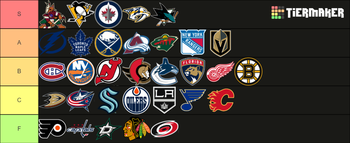 NHL Teams Logos Makers (2022) Tier List (Community Rankings) - TierMaker