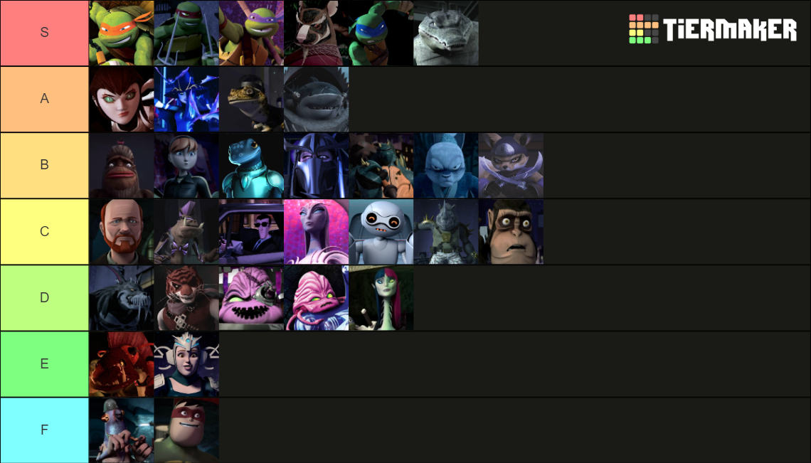 TMNT 2012 characters Tier List (Community Rankings) - TierMaker