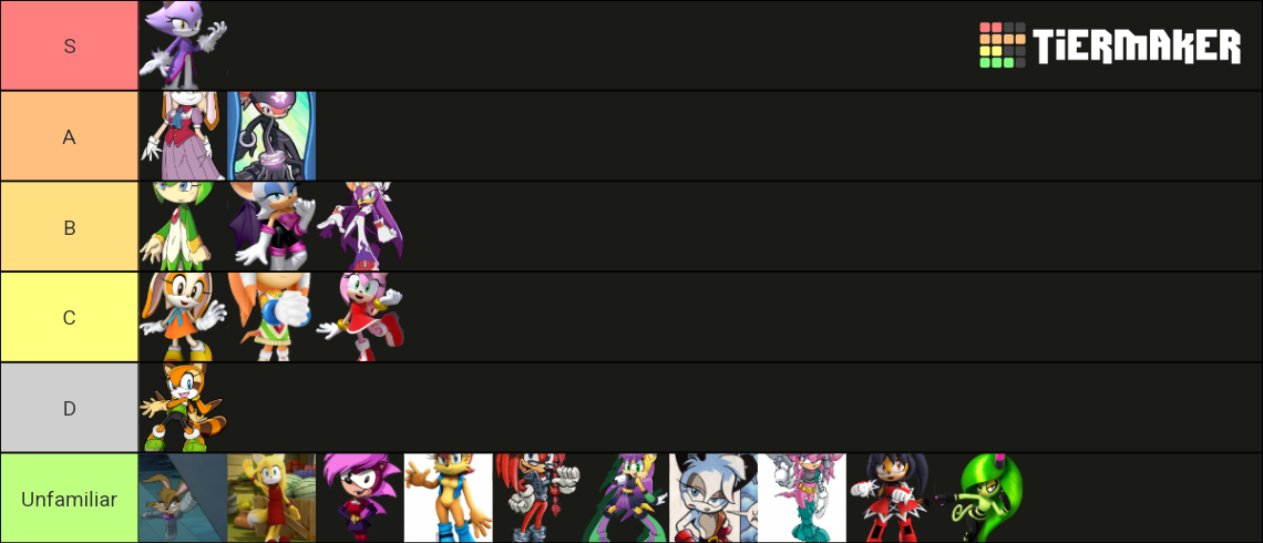 Sonic female Characters Tier List (Community Rankings) - TierMaker