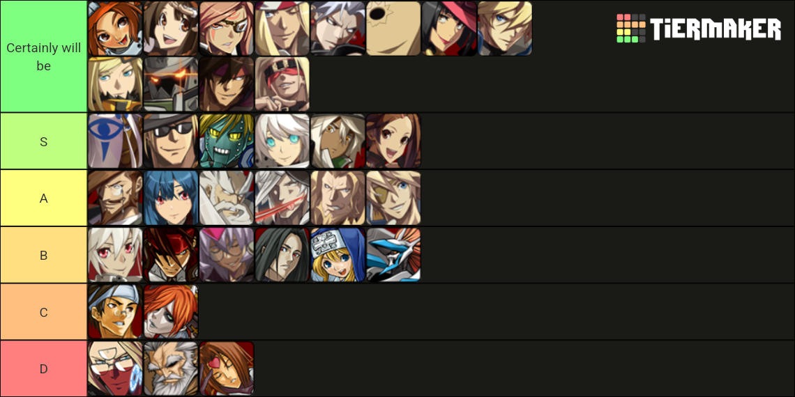 Guilty Gear Characters (Xrd and XX) Tier List (Community Rankings ...