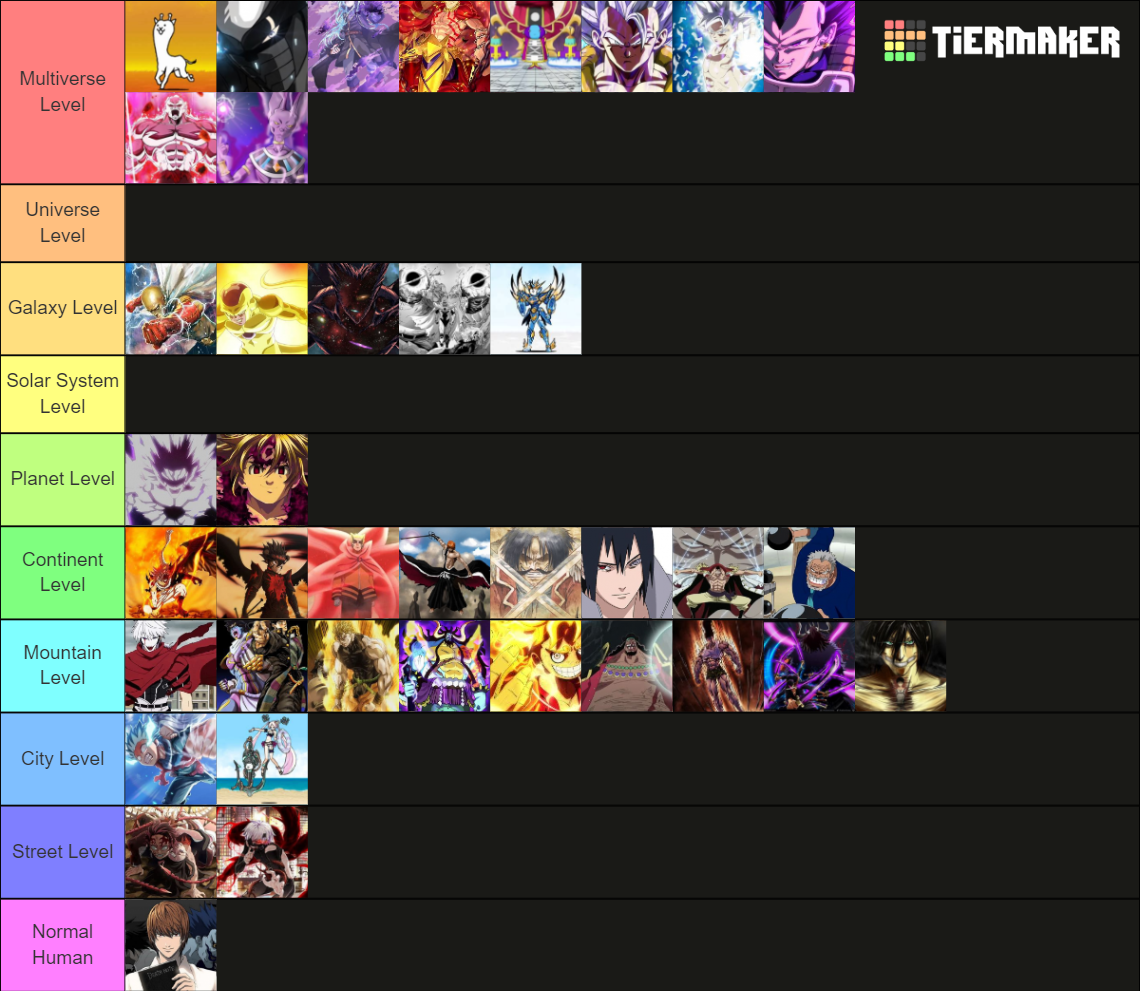 Famous anime characters ranked by Strength Tier List (Community ...