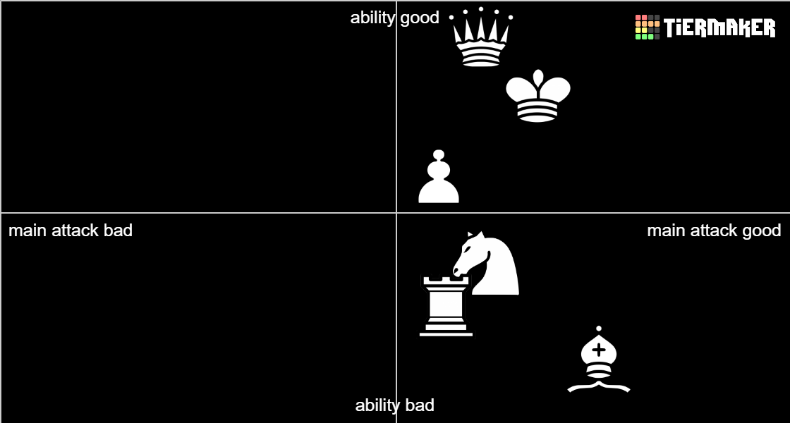 New Alignment Charts - TierMaker