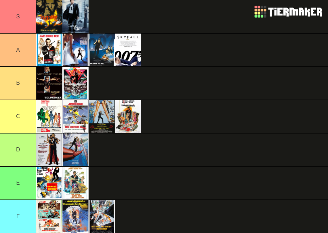 James Bond 007 Rankings by DanO Tier List (Community Rankings) - TierMaker