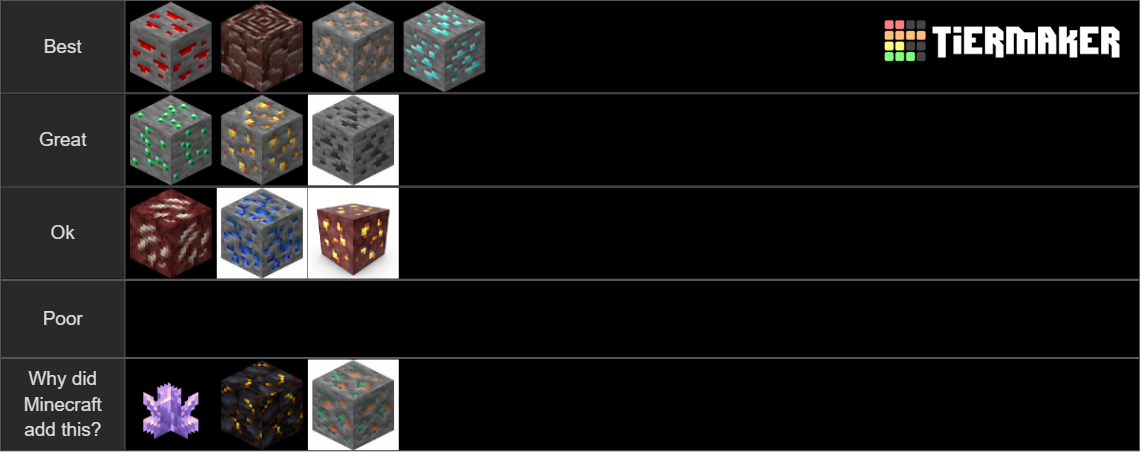 Minecraft ores Tier List (Community Rankings) - TierMaker