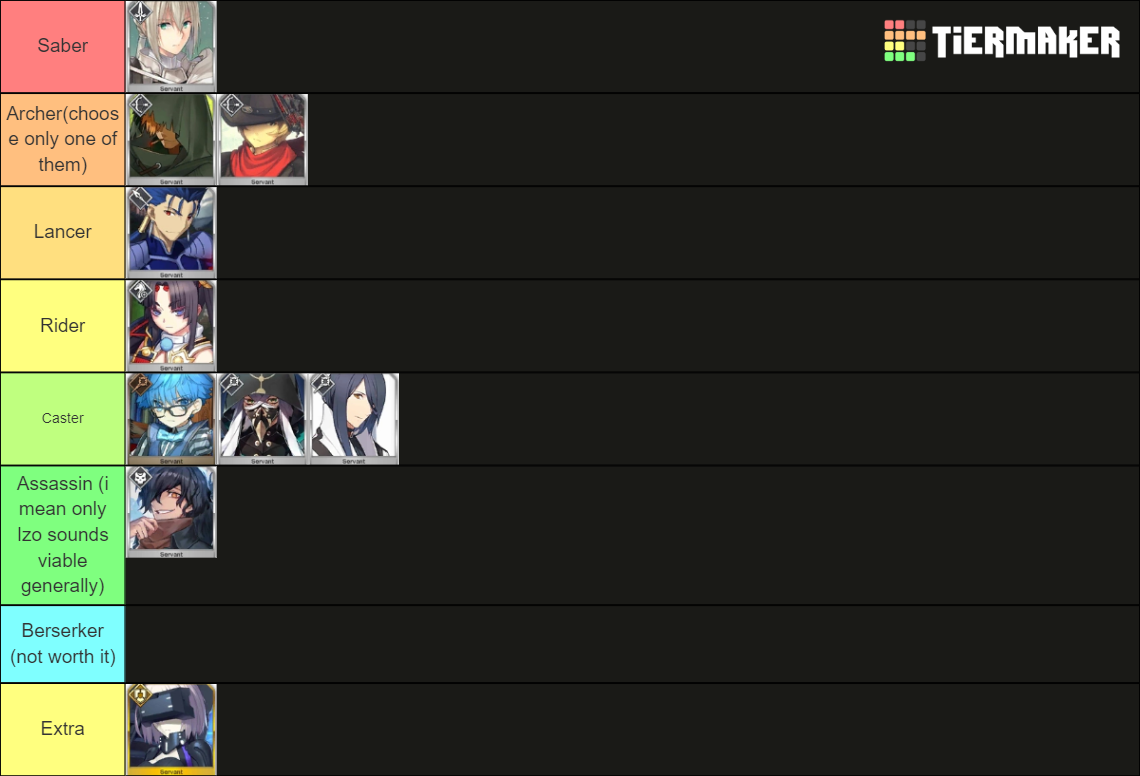 FGO 1-3* Servants Tier List (Community Rankings) - TierMaker