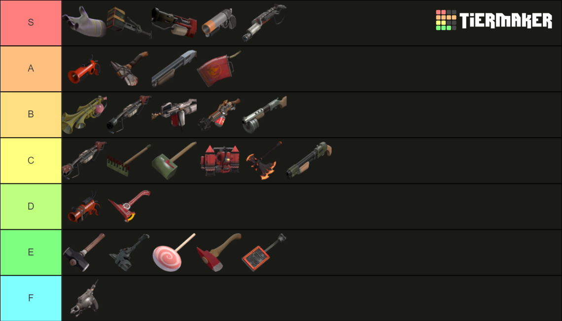 TF2 Pyro Weapon Tier List (Community Rankings) - TierMaker