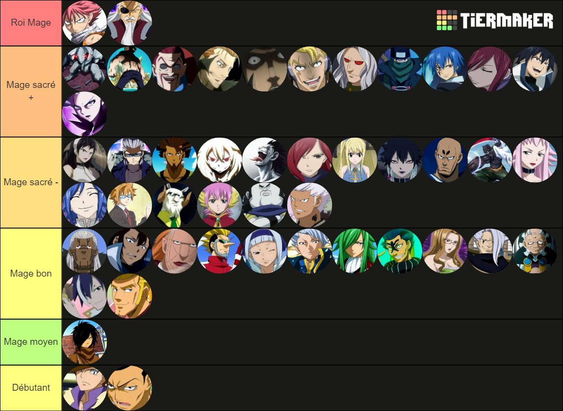 Fairy tail characters power Tier List (Community Rankings) - TierMaker