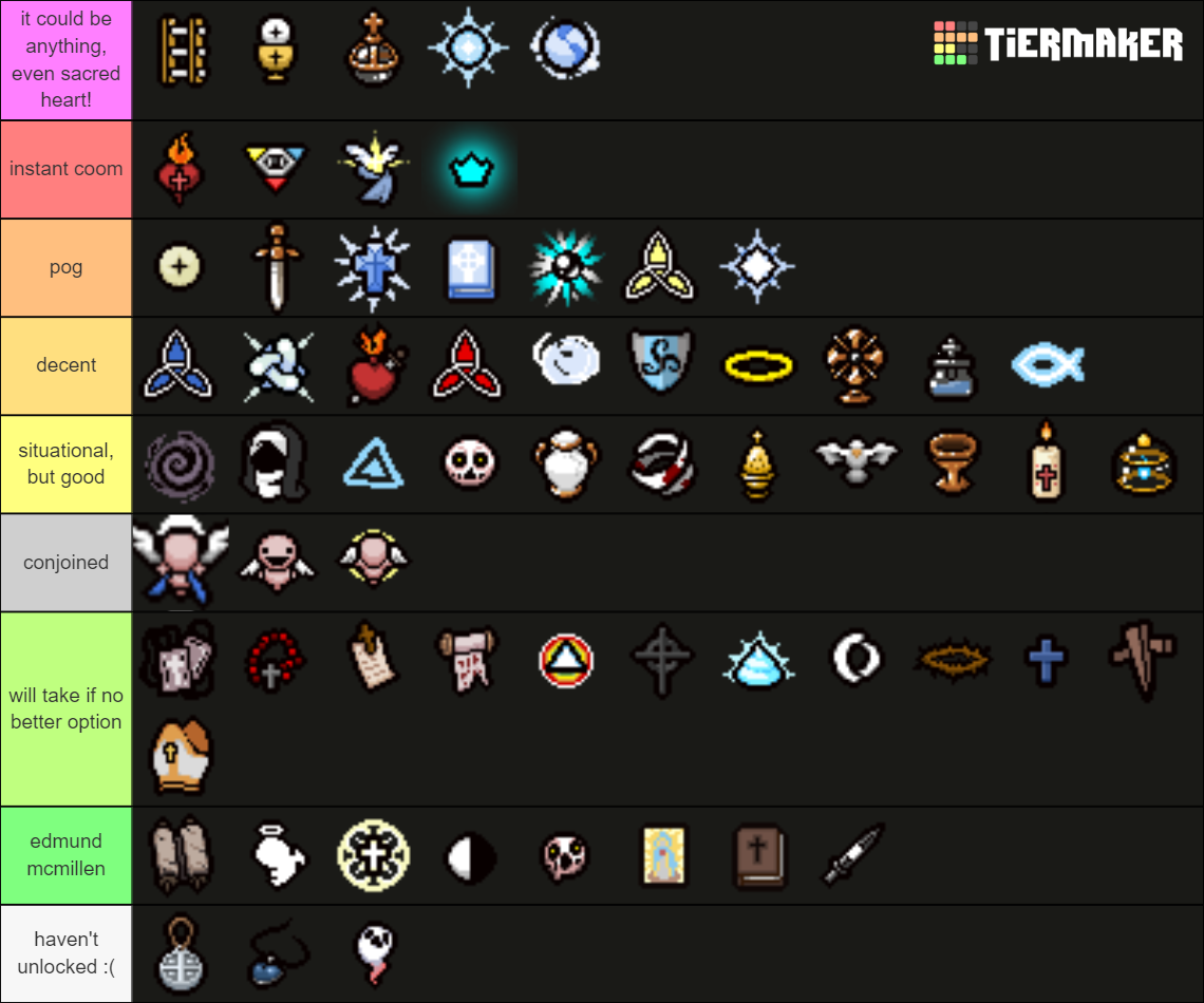 The Binding Of Isaac Repentance Angel Room Items Tier List (Community ...