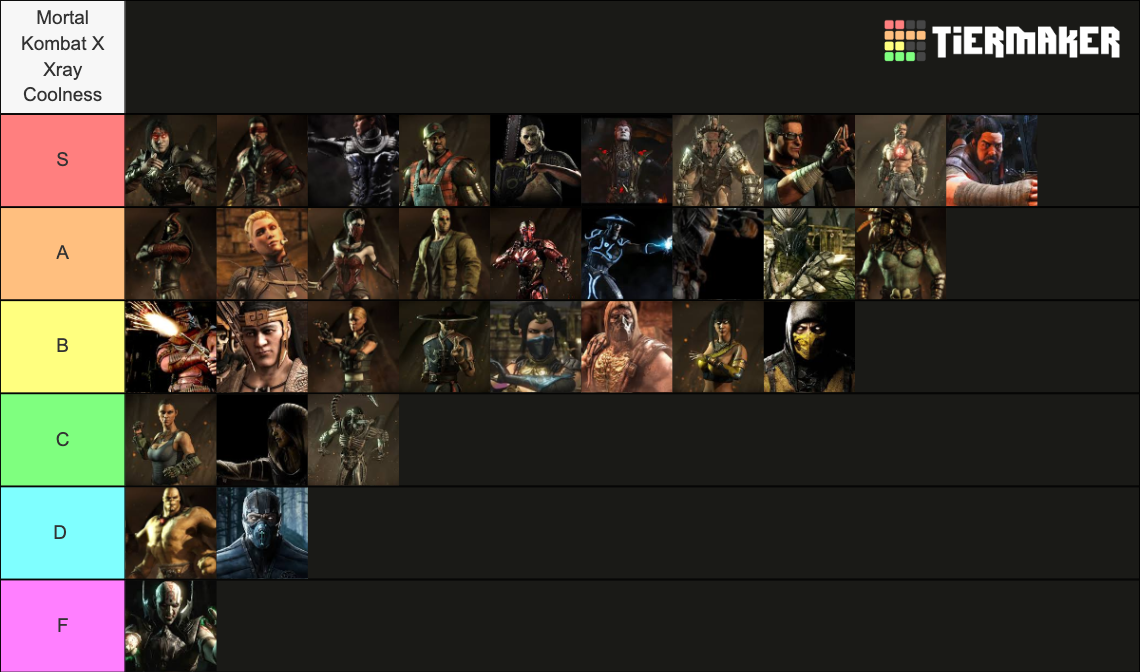 Mortal Kombat XL Tier List (Community Rankings) - TierMaker