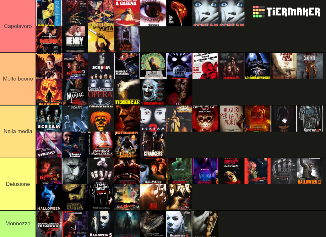 Slasher Movies: Tier List (Community Rankings) - TierMaker