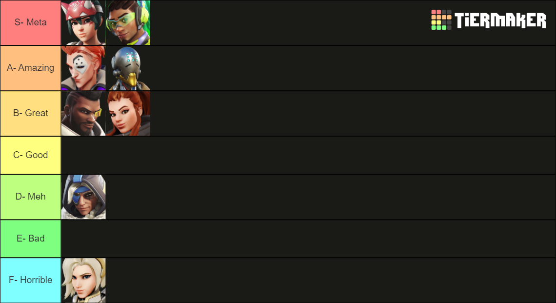 Overwatch 2 Heroes: Support Tier List (Community Rankings) - TierMaker